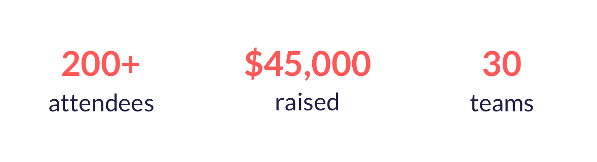 Passport and local community raise $45,000 for Project Scientist