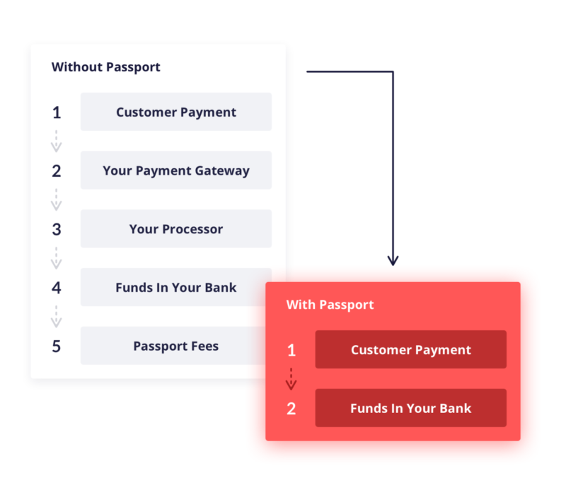 Parking & Curb Payment Solutions | Passport