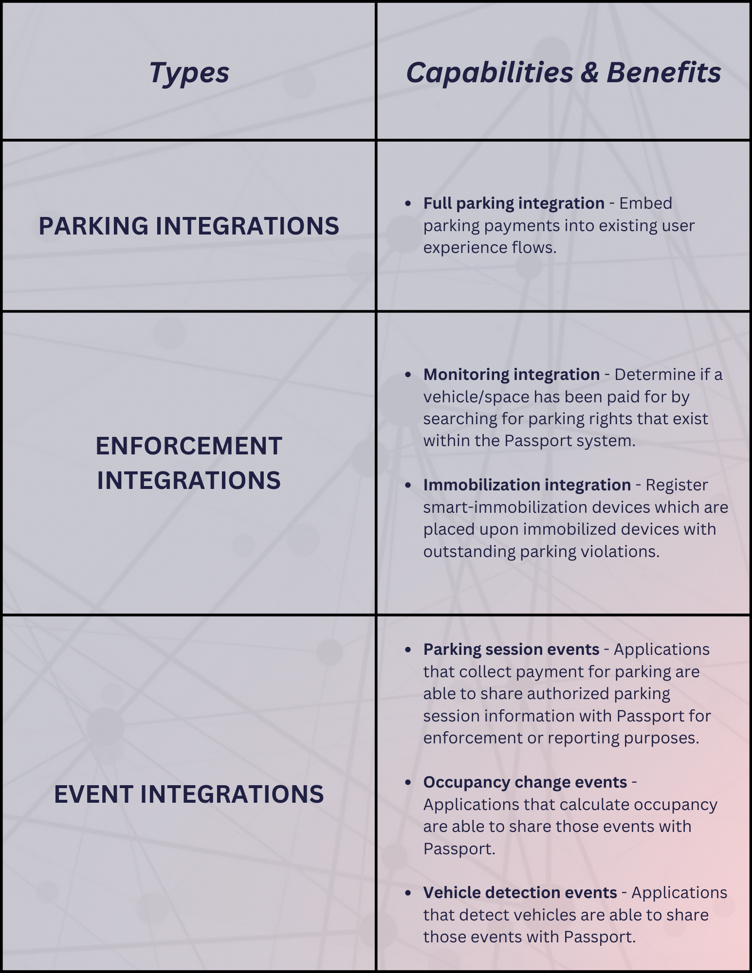 Passport’s Platform Integrations - Passport